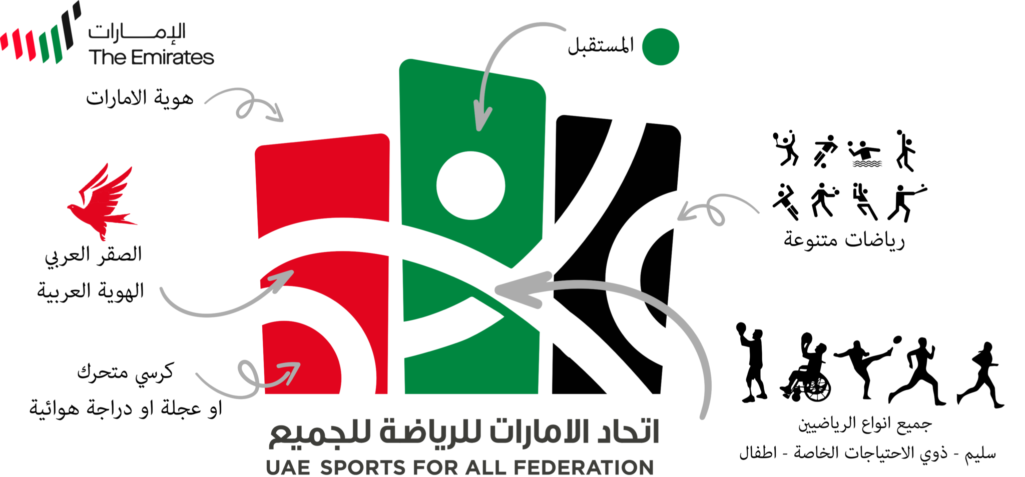 About – UAE Sports For All Federation